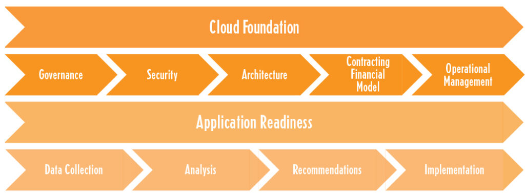 Advisory Services – Cloud Impact – Huntzinger Management Group