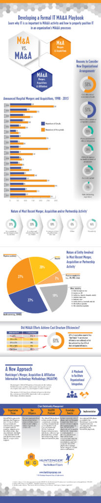 Properly Position IT in an Organization’s MA&A Processes – Huntzinger ...