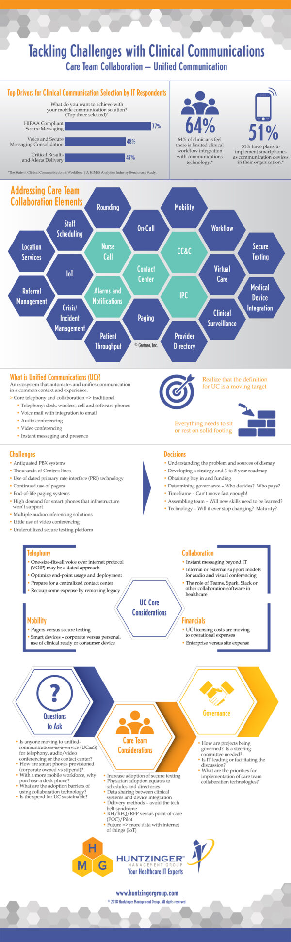 Tackling Challenges with Clinical Communications – Huntzinger ...