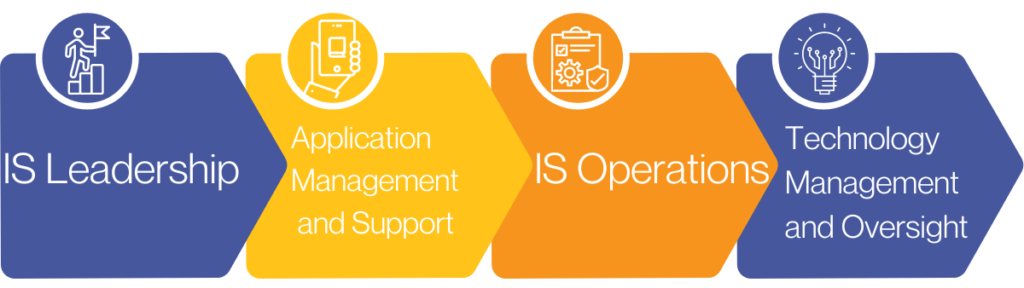 Managed Information Services – Huntzinger Management Group